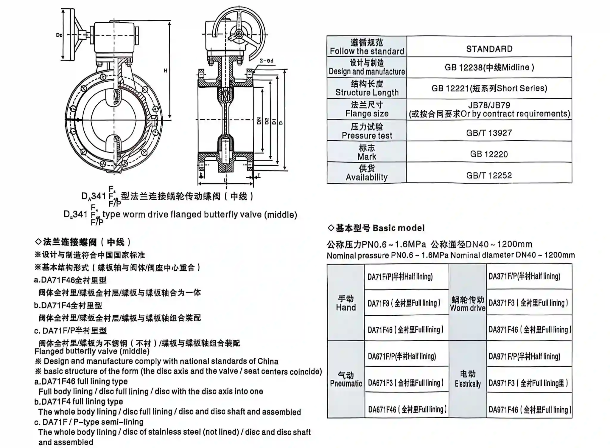 Flanged PTFE-lined butterfly valve | Tanggong Valve Group
