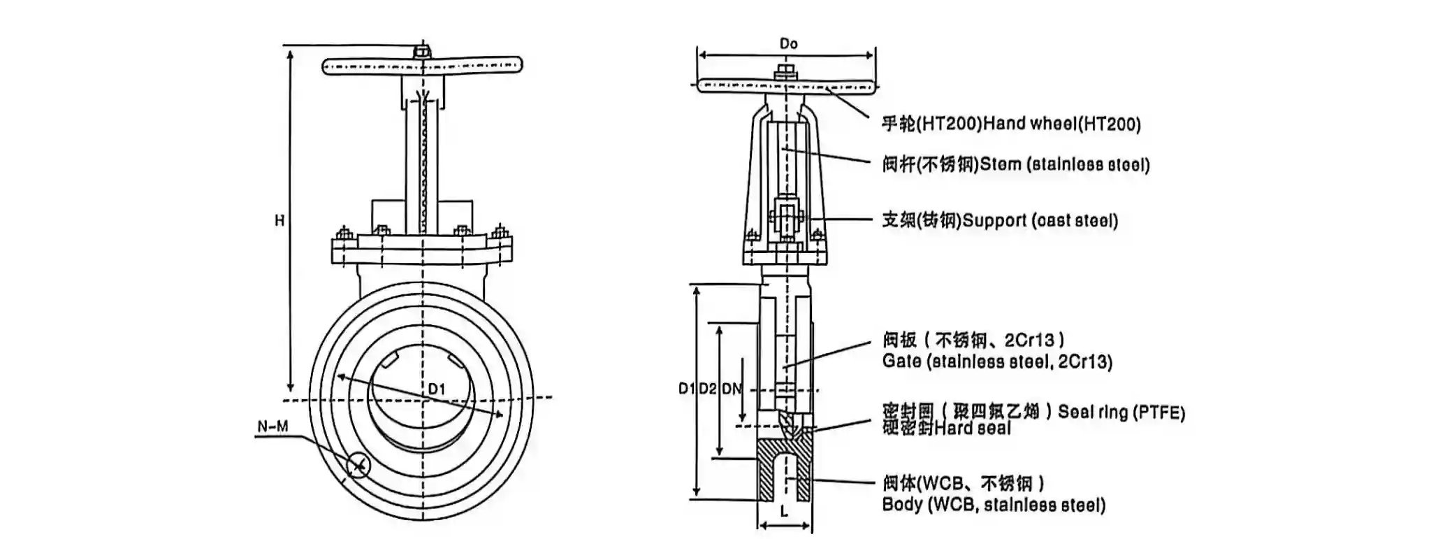 Manual Knife Gate Valve | Tanggong Valve Group