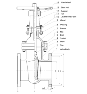 Understanding Gate Valve Parts | Tanggong Valve Group