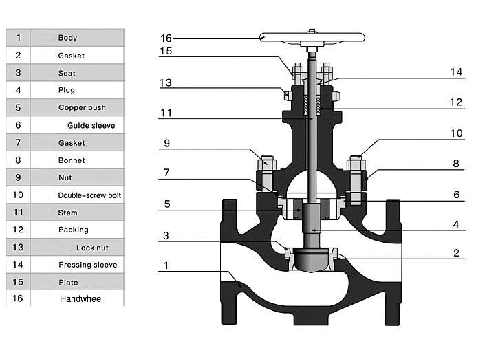 Control Valve: Definition, Types, Applications & Selection Guide