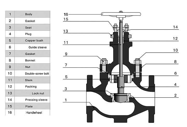 Globe Valve Series - Tang Gong Valve Group - Professional Valve Manufacturer
