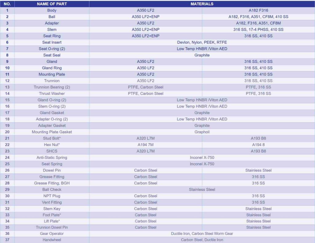 Trunnion Ball Valves - How They Work
