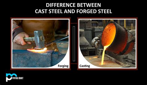 What Is The Difference Between Forged And Cast Steel - Tang Gong Valve ...