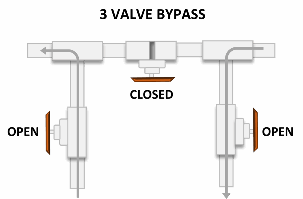 The Purpose of Bypass Valve