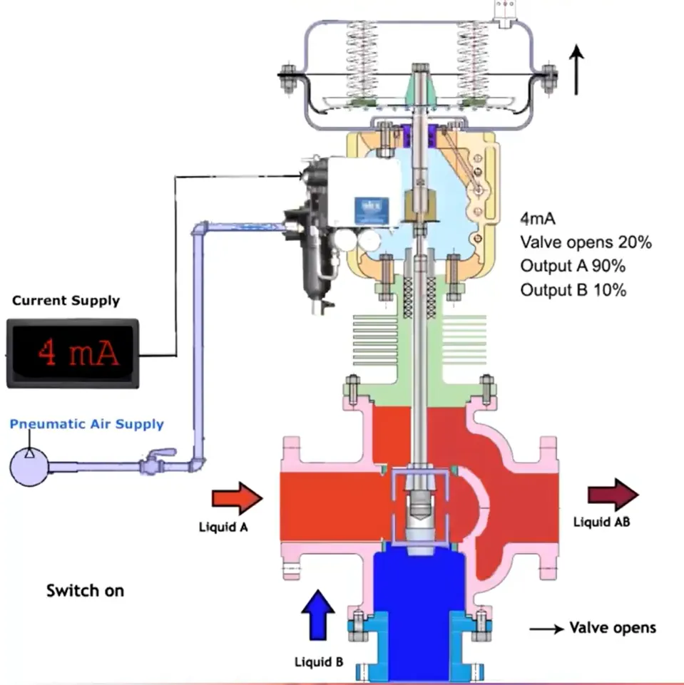 Three-Way Control Valve: Converging vs Diverging Flow Explained