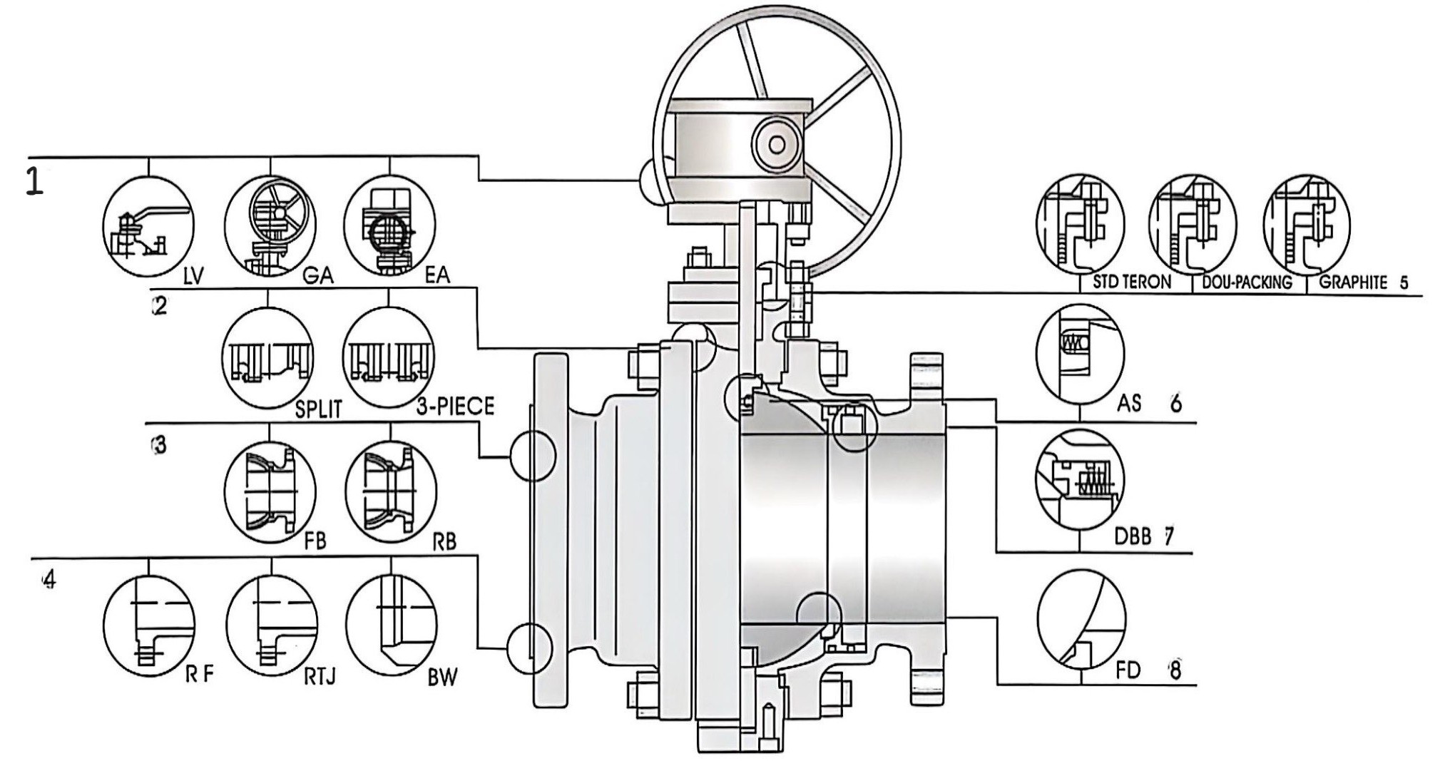 Trunnion Ball Valves - Tang Gong Valve Group - Professional Valve Manufacturer