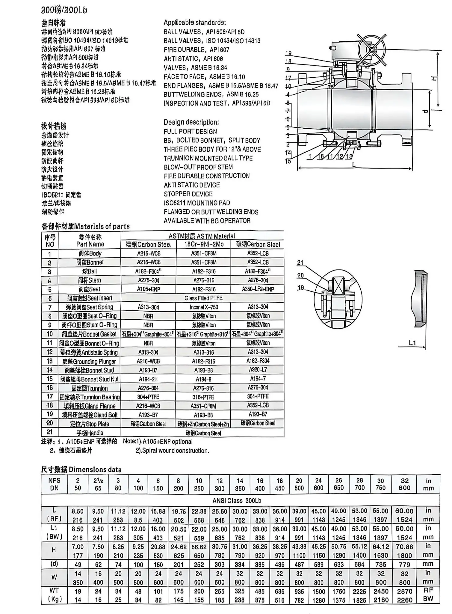Trunnion Ball Valves - Tang Gong Valve Group - Professional Valve Manufacturer