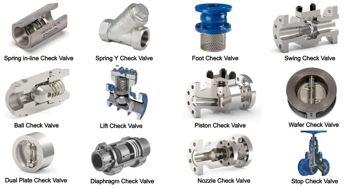 Non Return Valve Symbol: Meaning, Types, and How to Read It - Tang Gong ...