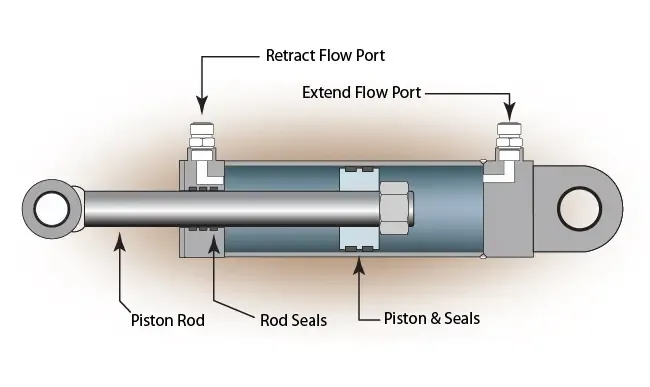 Pneumatic Actuators Explained: Types and Working Principle